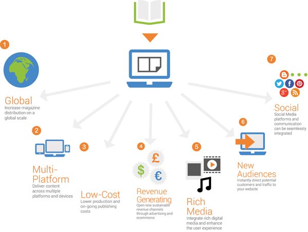 MPAPER – THE MULTIMEDIA PAPER - RAD Corporation